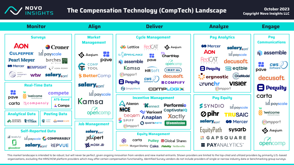 Understanding the CompTech Domain