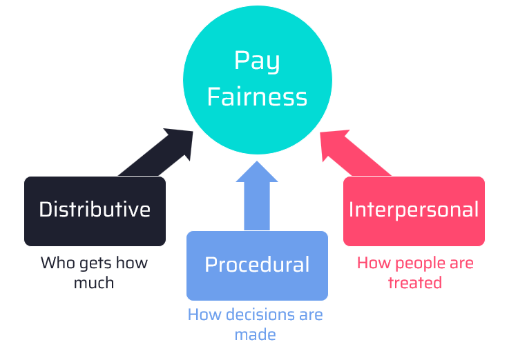 Pay Transparency is Here: How to Make it Work