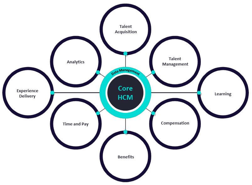 Enable People Analytics with Thoughtful People Data Management