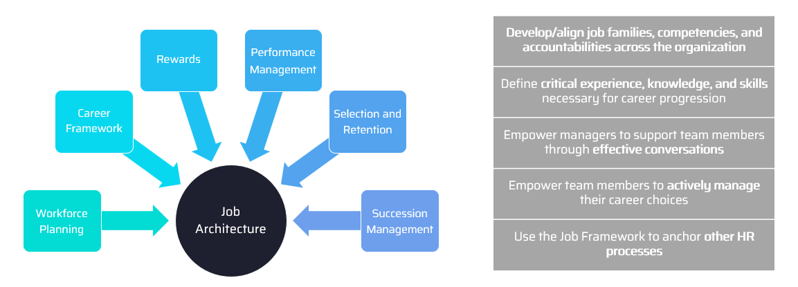 Creating Global Compensation Alignment With a New Compensation Structure